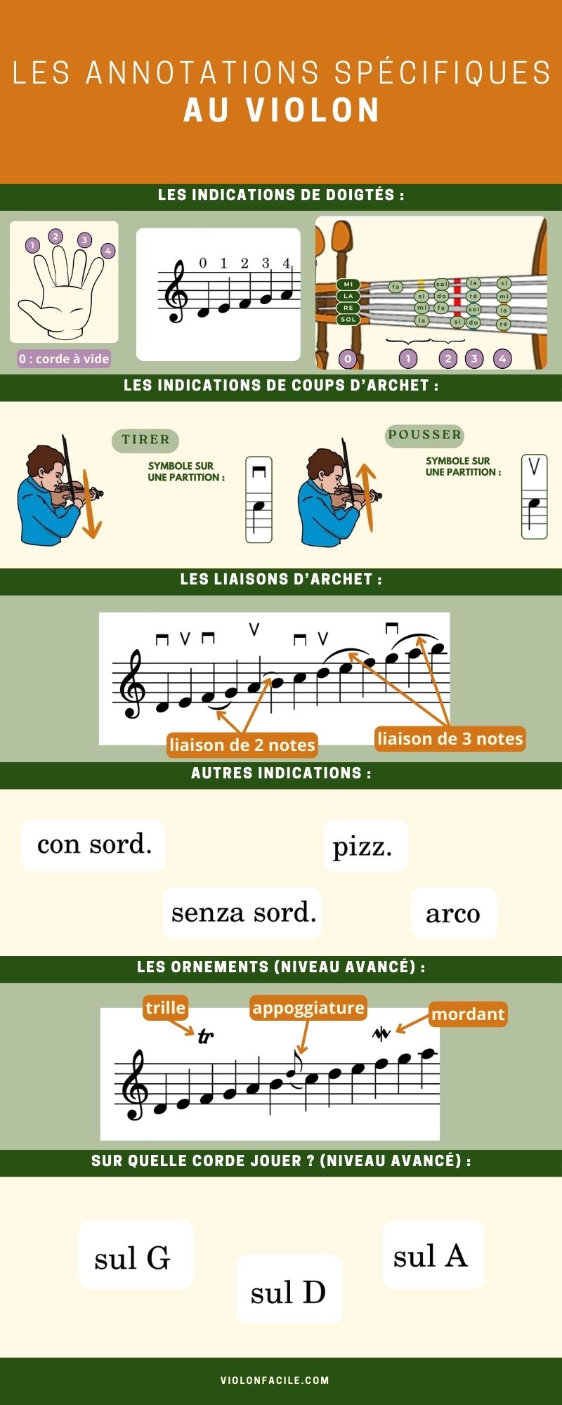 Un guide simple de solfège pour violon (comment lire une partition)